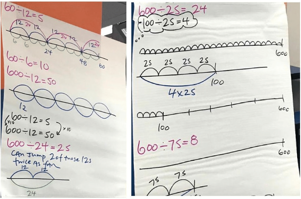 Middle School Math: Guide to Number Strings - Success Academy Education ...