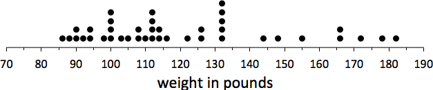Connecting Representations - Success Academy