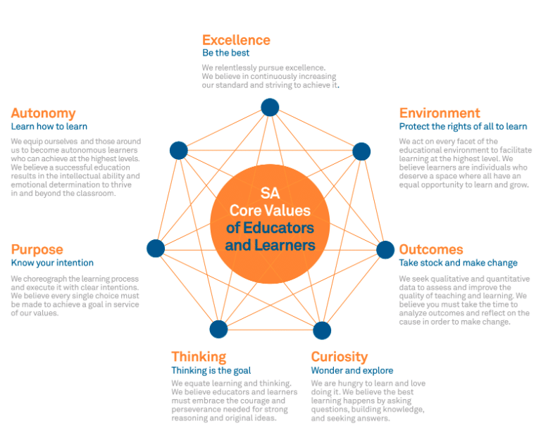 SA Core Values of Educators and Learners - Success Academy Education ...